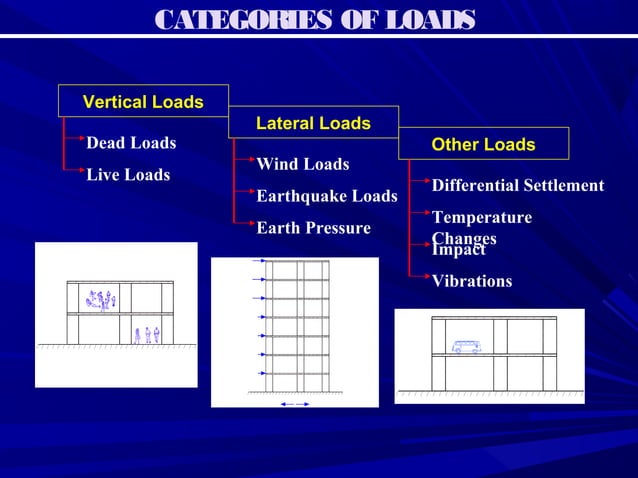 H Igh Rise 02 Lateral Load Systems 01 | PPT