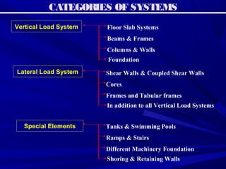 H Igh Rise 02 Lateral Load Systems 01 | PPS