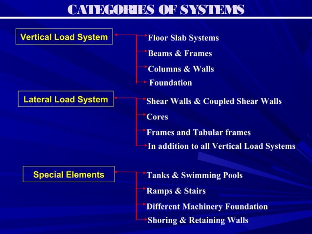 H Igh Rise 02 Lateral Load Systems 01 | PPT