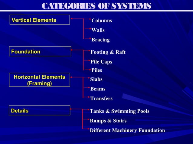 H Igh Rise 02 Lateral Load Systems 01 | PPT