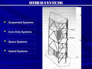 H Igh Rise 02 Lateral Load Systems 01 | PPS