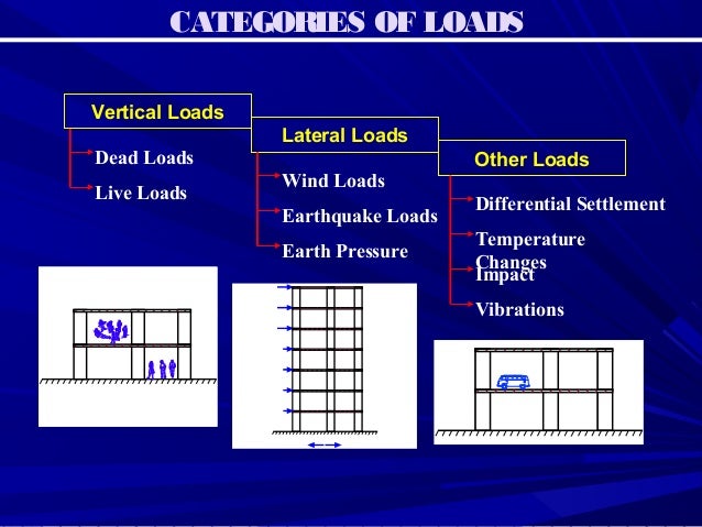 H Igh Rise 02 Lateral Load Systems 01