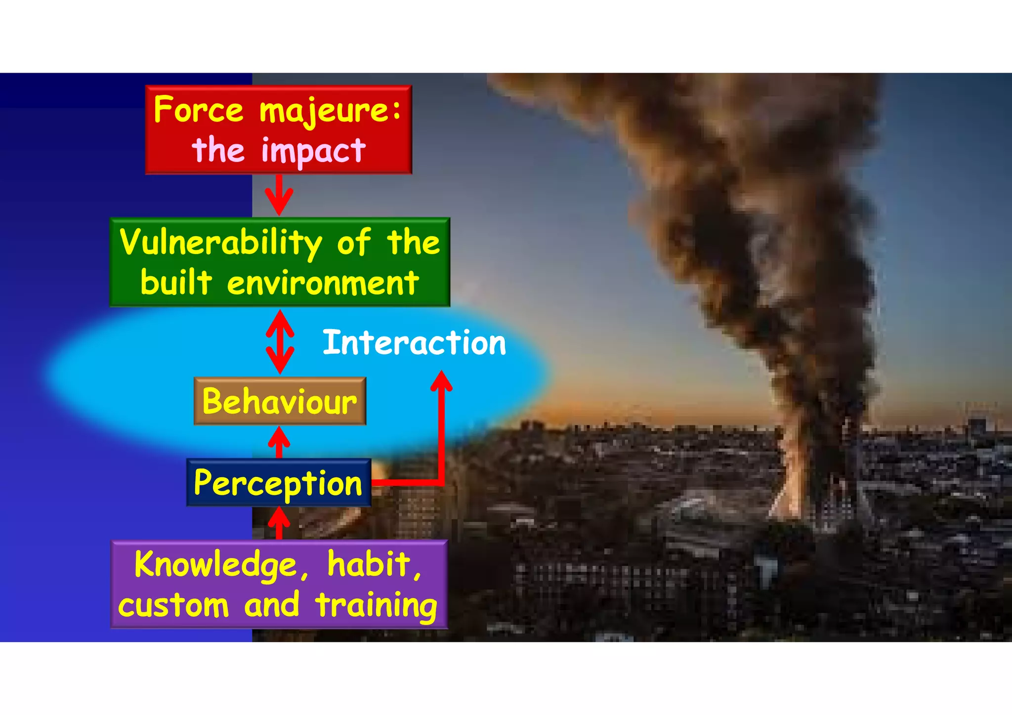 High-Rise Building Disasters | PDF