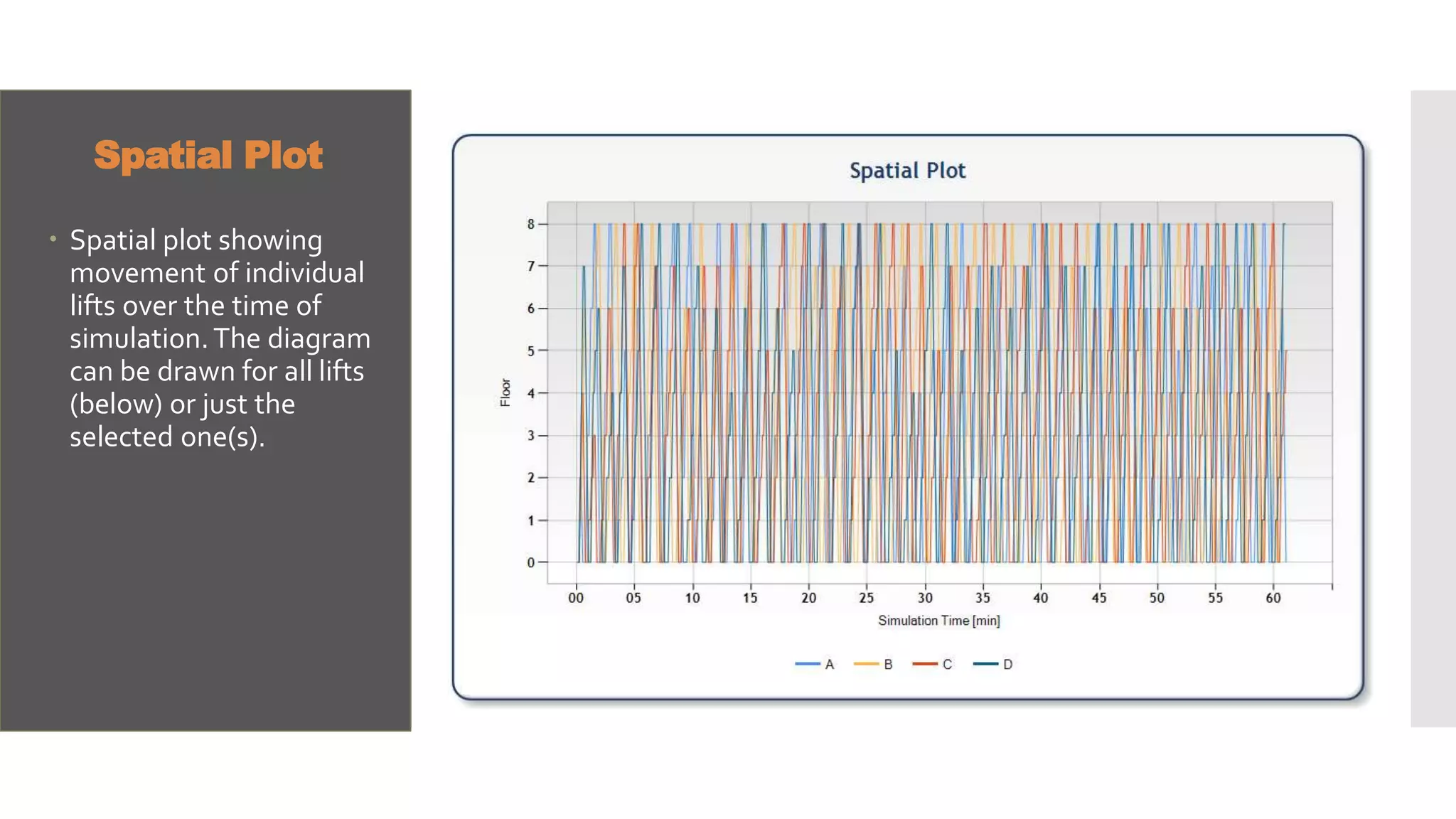 Expert Lift Design Application/Software, Lift Traffic Analysis ...