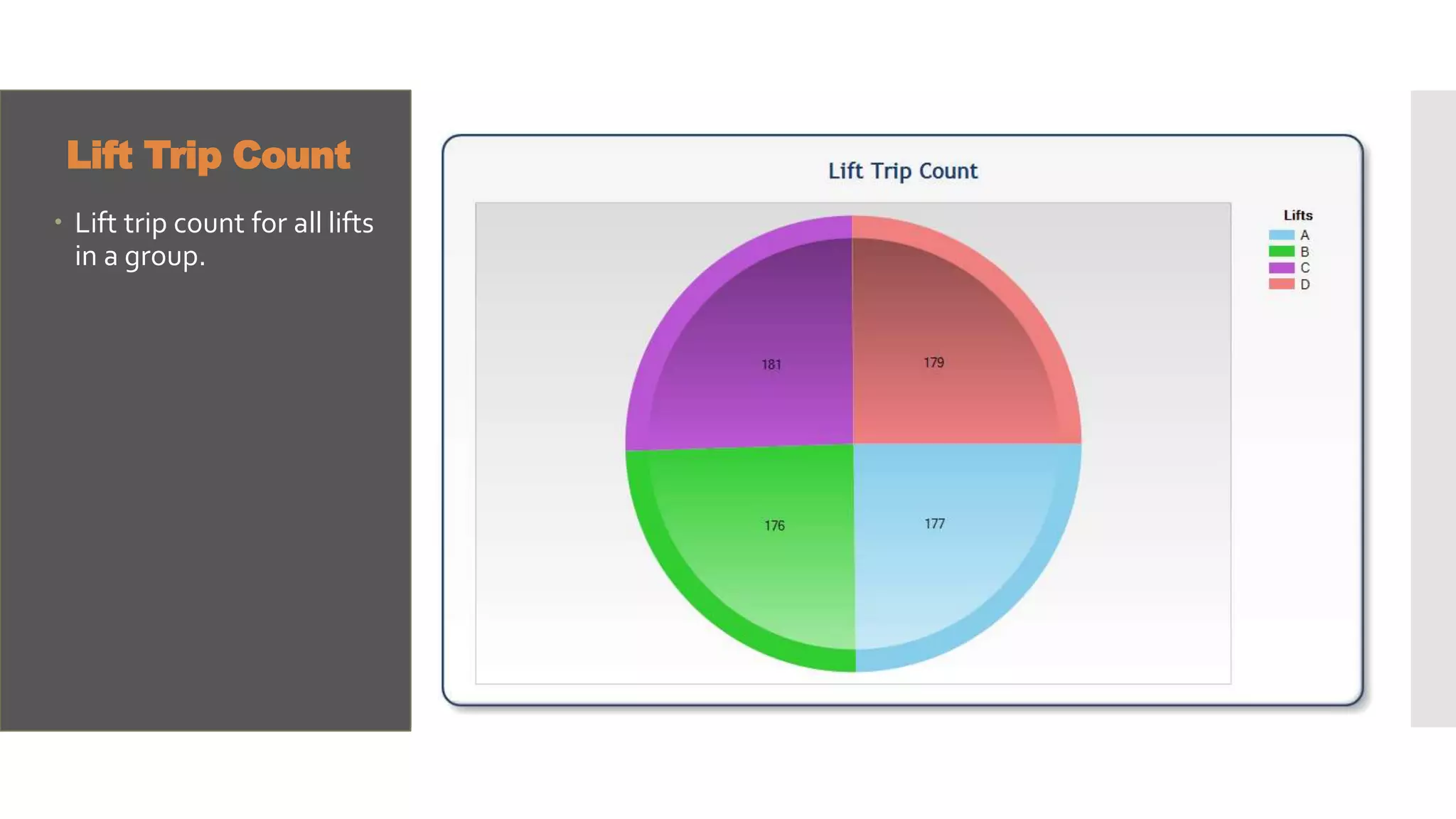 Expert Lift Design Application/Software, Lift Traffic Analysis ...