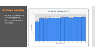 Expert Lift Design Application/Software, Lift Traffic Analysis ...