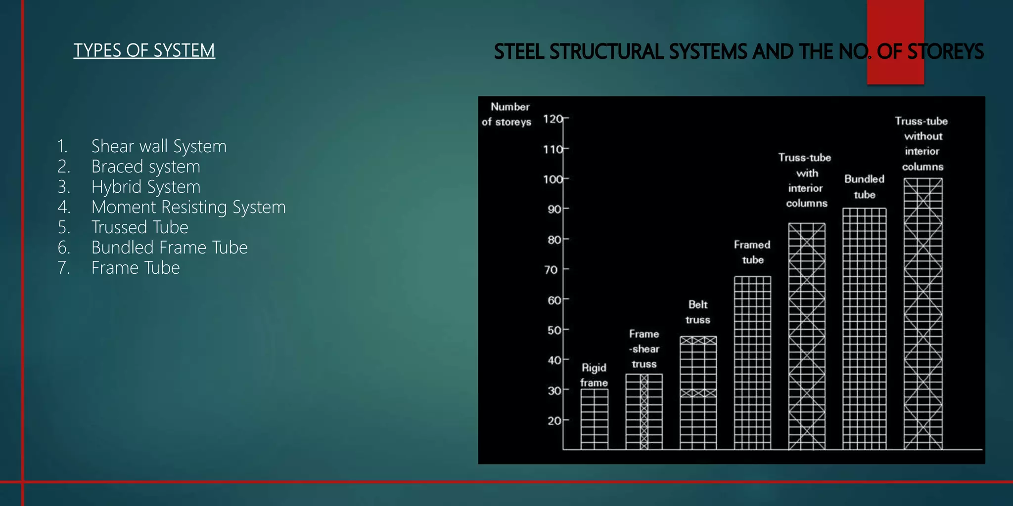 High Rise Building Structure Systems Types | PPTX