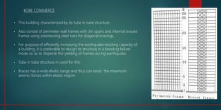 High Rise Building Structure Systems Types | PPTX