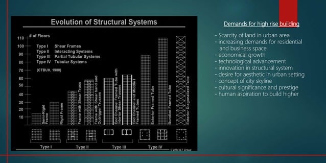 High Rise Building Structure Systems Types | PPTX