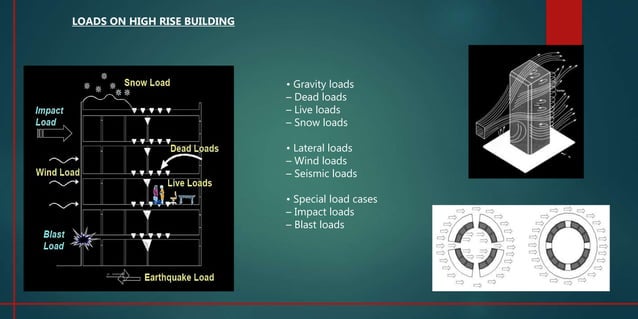 High Rise Building Structure Systems Types