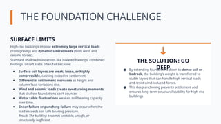 High-Rise Foundations. Types and applicationspptx | PPTX