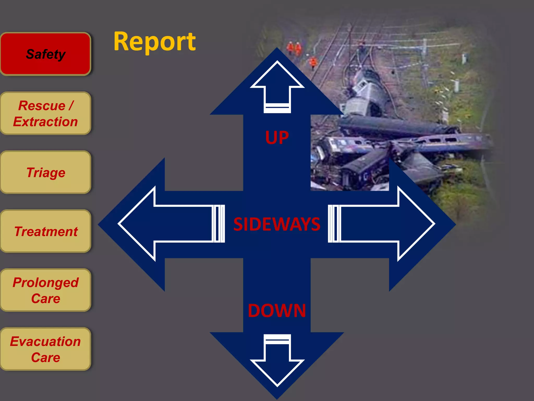 High Risk Prehospital Care Management Guide | PPT