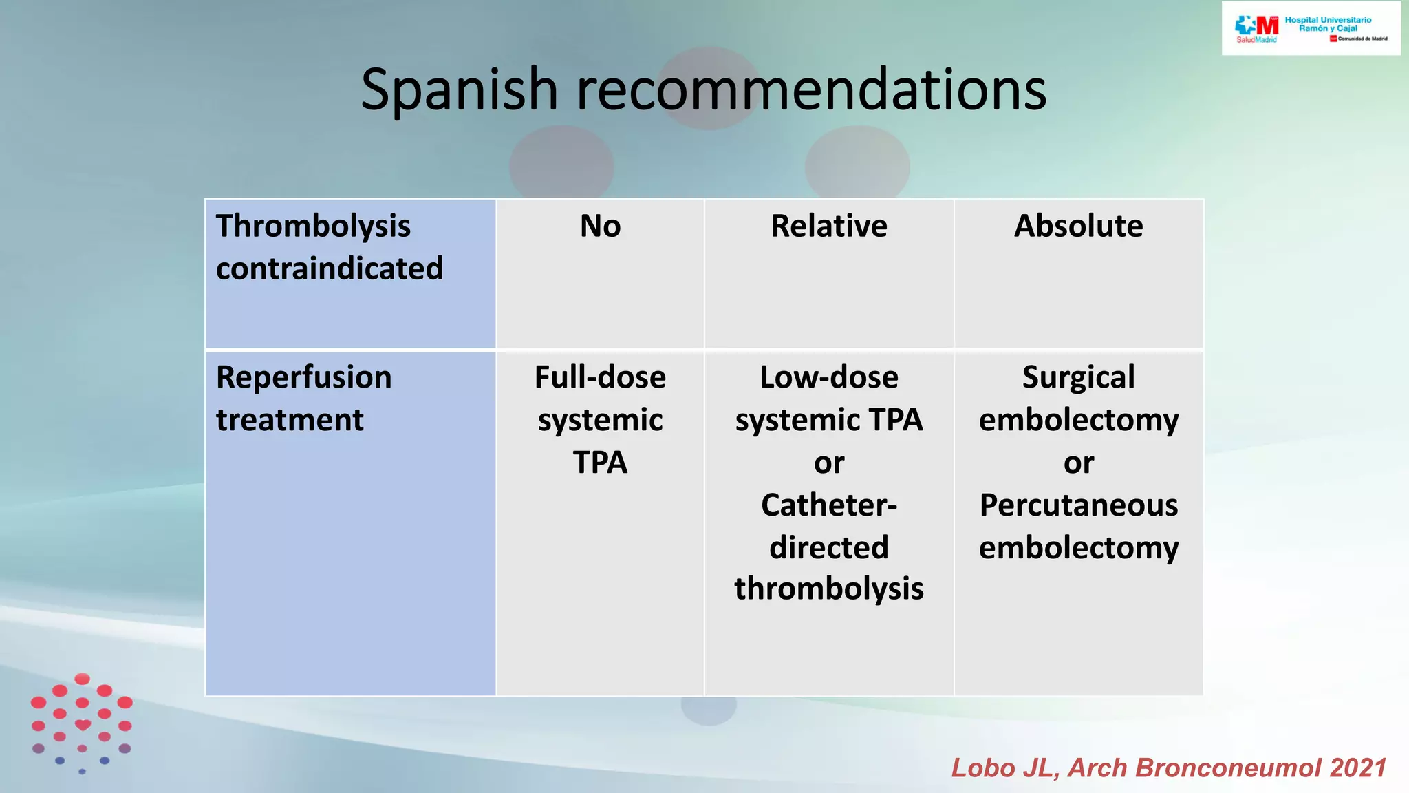 High risk pulmonary embolism , Dr David Jimenez | PDF