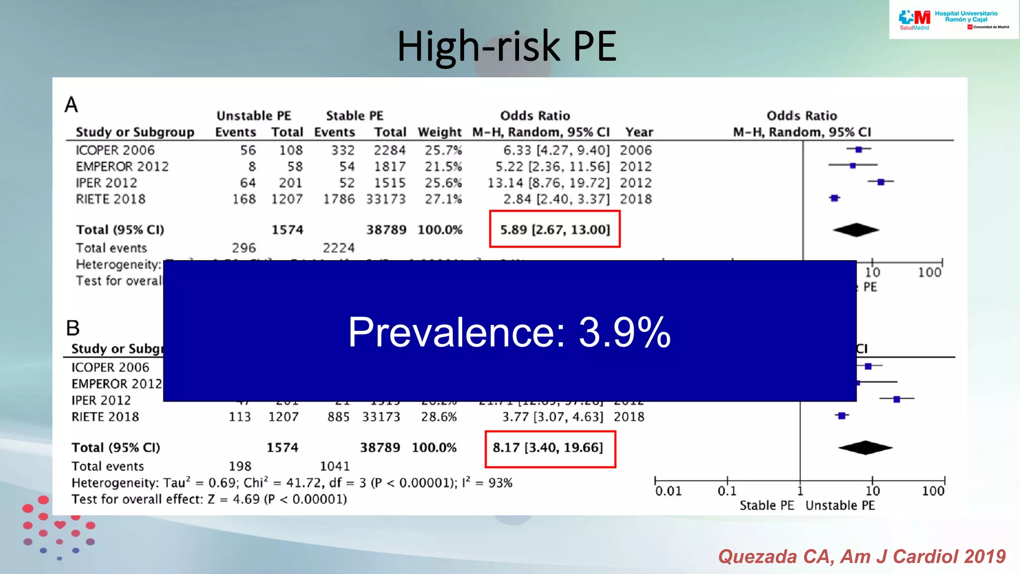 High risk pulmonary embolism , Dr David Jimenez | PDF