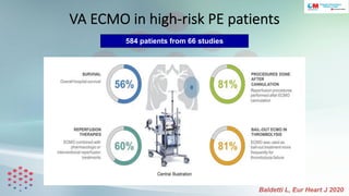 High risk pulmonary embolism , Dr David Jimenez | PDF
