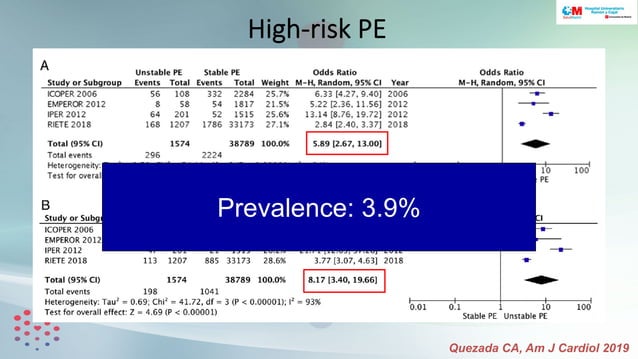 High risk pulmonary embolism , Dr David Jimenez | PPT