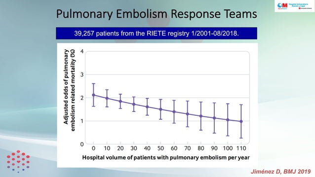 High risk pulmonary embolism , Dr David Jimenez | PPT