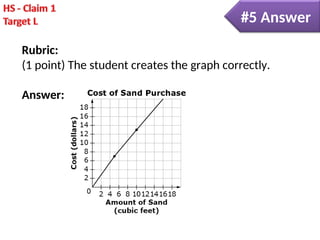 SBAC Claim 1 Target L - High School Math | PPT