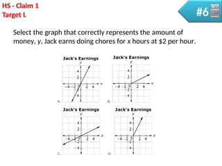SBAC Claim 1 Target L - High School Math | PPT