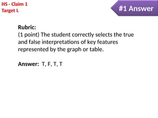 SBAC Claim 1 Target L - High School Math | PPT