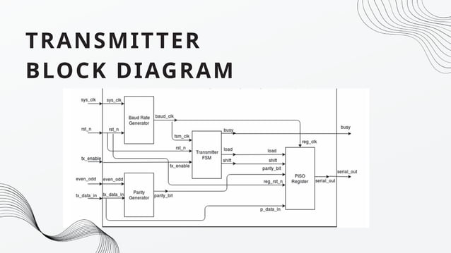 High-Speed UART Transmitter and Receiver using FPGA | PPTX