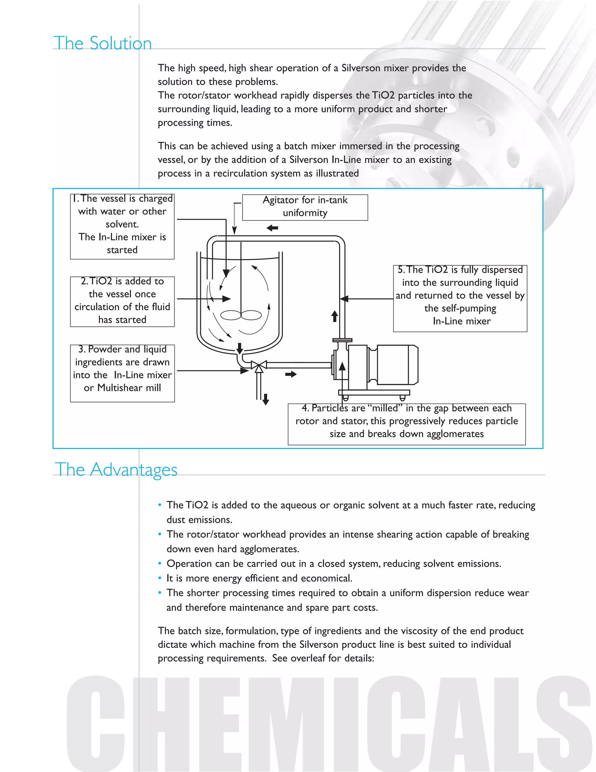 Chemical Industry Case Study: High Speed Despersion of Titanium Dioxide ...