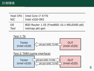 High speed-pc-router 201505 | PPT
