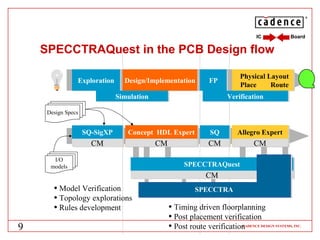 High speed-pcb-board-design-and-analysiscadence-130218085524-phpapp01 | PPT
