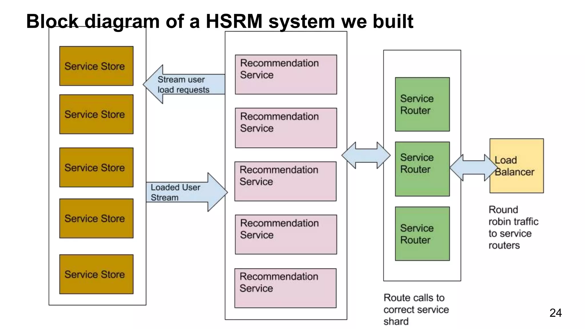 High-speed, Reactive Microservices 2017 | PPT