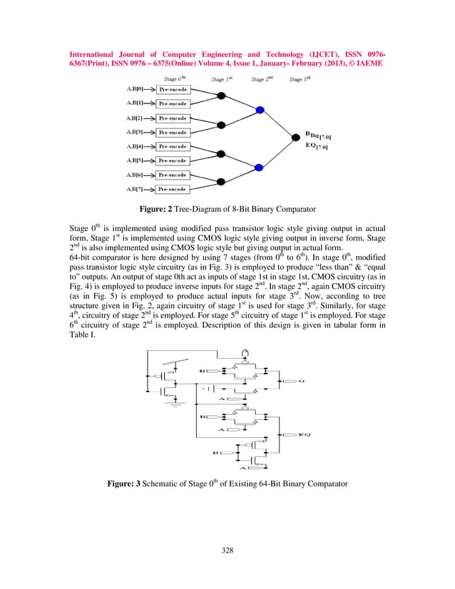 High Speed 64 Bit Binary Comparator Using New Approach Pdf