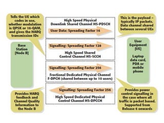 High speed downlink packet access | PPT