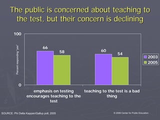 High-stakes-testing-and-effects-on-instruction-PDF-.pdf