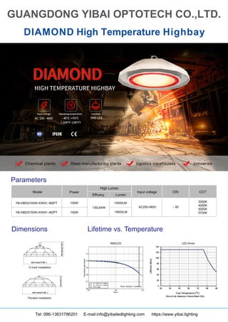 High-temperature-light-fixture-diamon.pdf