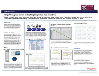 A High Throughput System for Profiling Respiratory Tract Microbiota ...