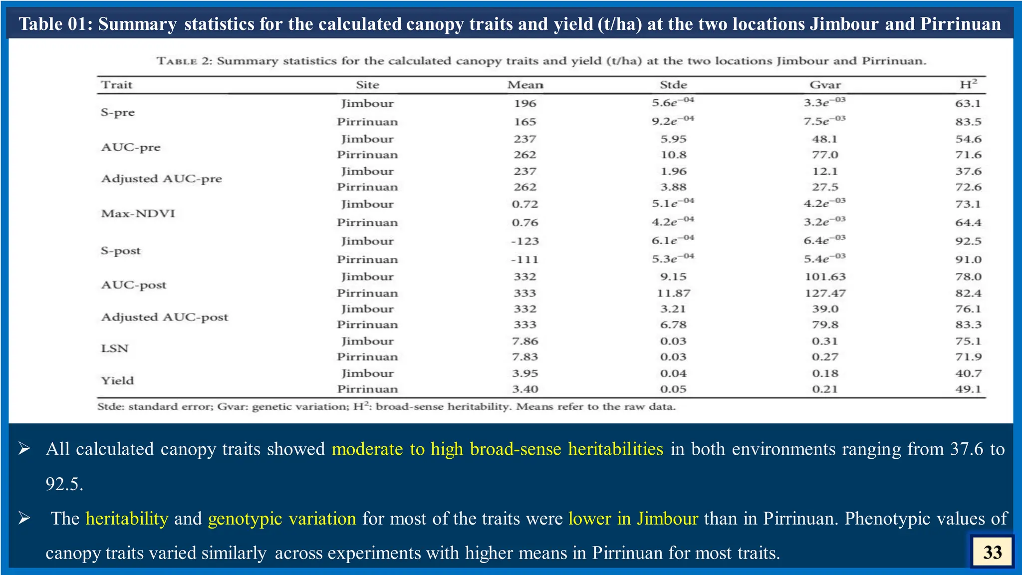 HIGH-THROUGHPUT PHENOTYPING METHODS FOR ECONOMIC TRAITS and DESIGNER PLANT TYPES.pdf