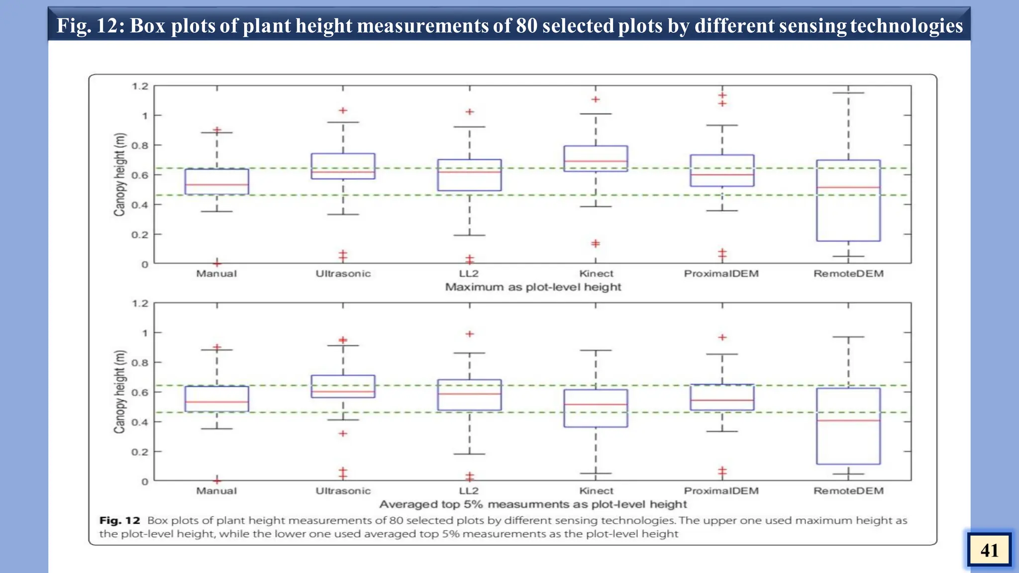 HIGH-THROUGHPUT PHENOTYPING METHODS FOR ECONOMIC TRAITS and DESIGNER PLANT TYPES.pdf