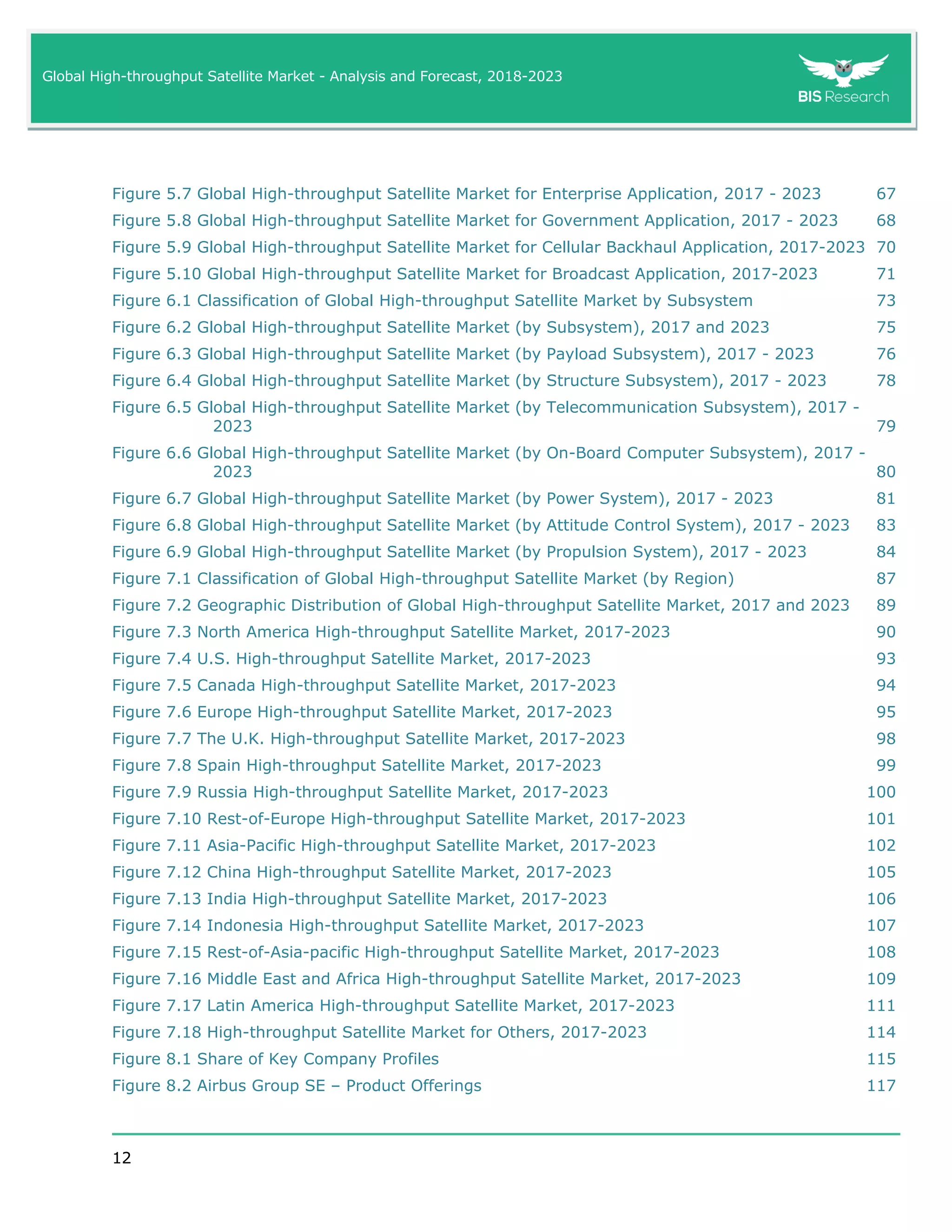 High-throughput Satellite Market.pdf
