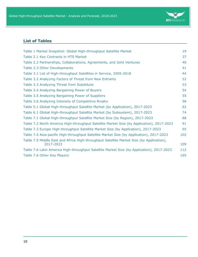 High-throughput Satellite Market.pdf
