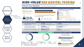 High-value and medicaltourism_2020 (1).pdf