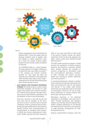 High-Velocity Supply Chains for Perishables: A Fresher Proposition | PDF