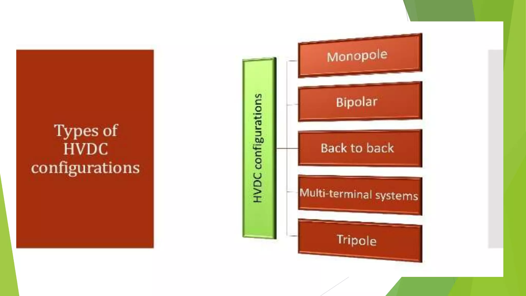 high-voltage-dc-transmission-hvdc PKP.pptx