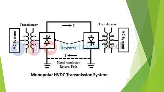high-voltage-dc-transmission-hvdc PKP.pptx