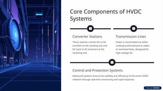 High-Voltage-Direct-Current-HVDC-Systems.pptx