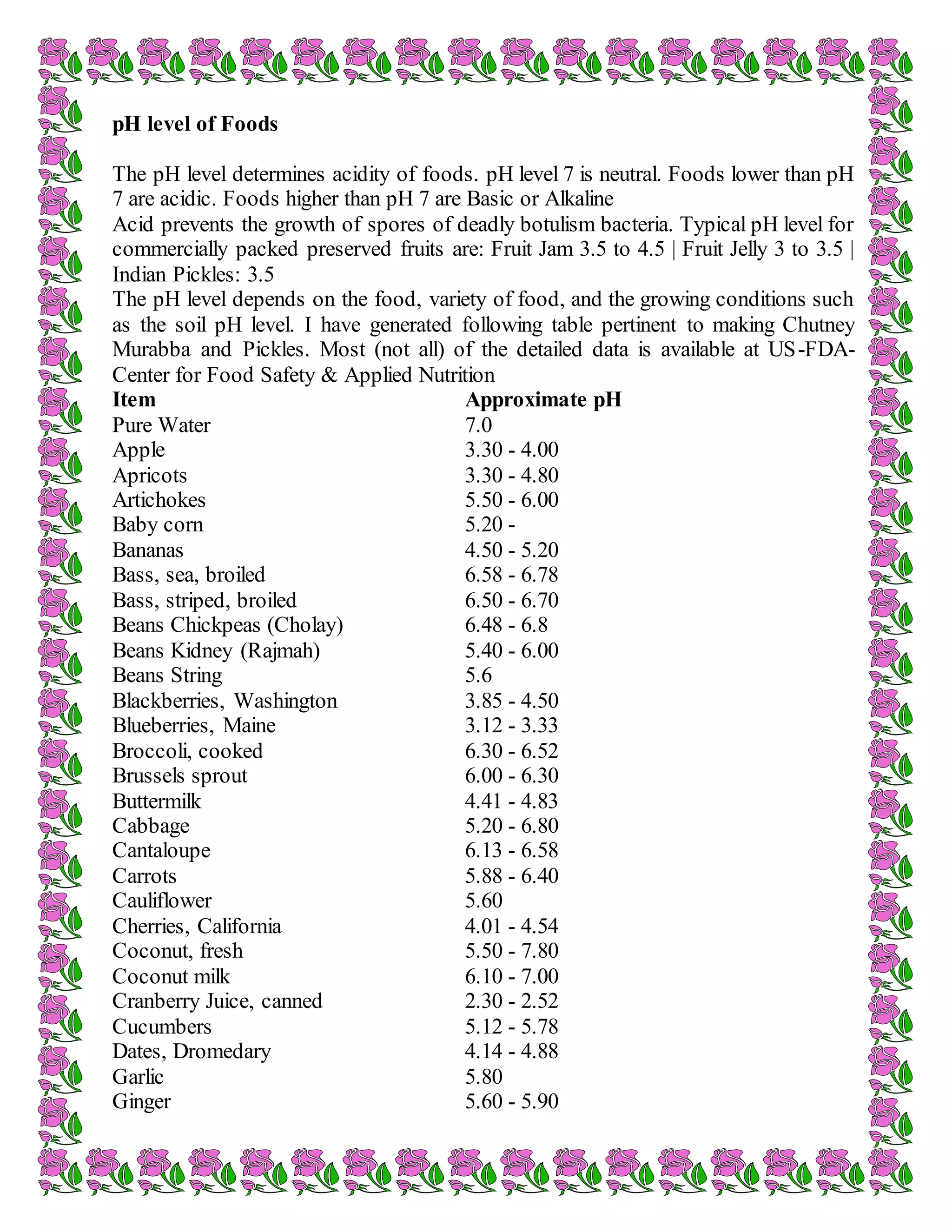 High acidic foods list | DOCX