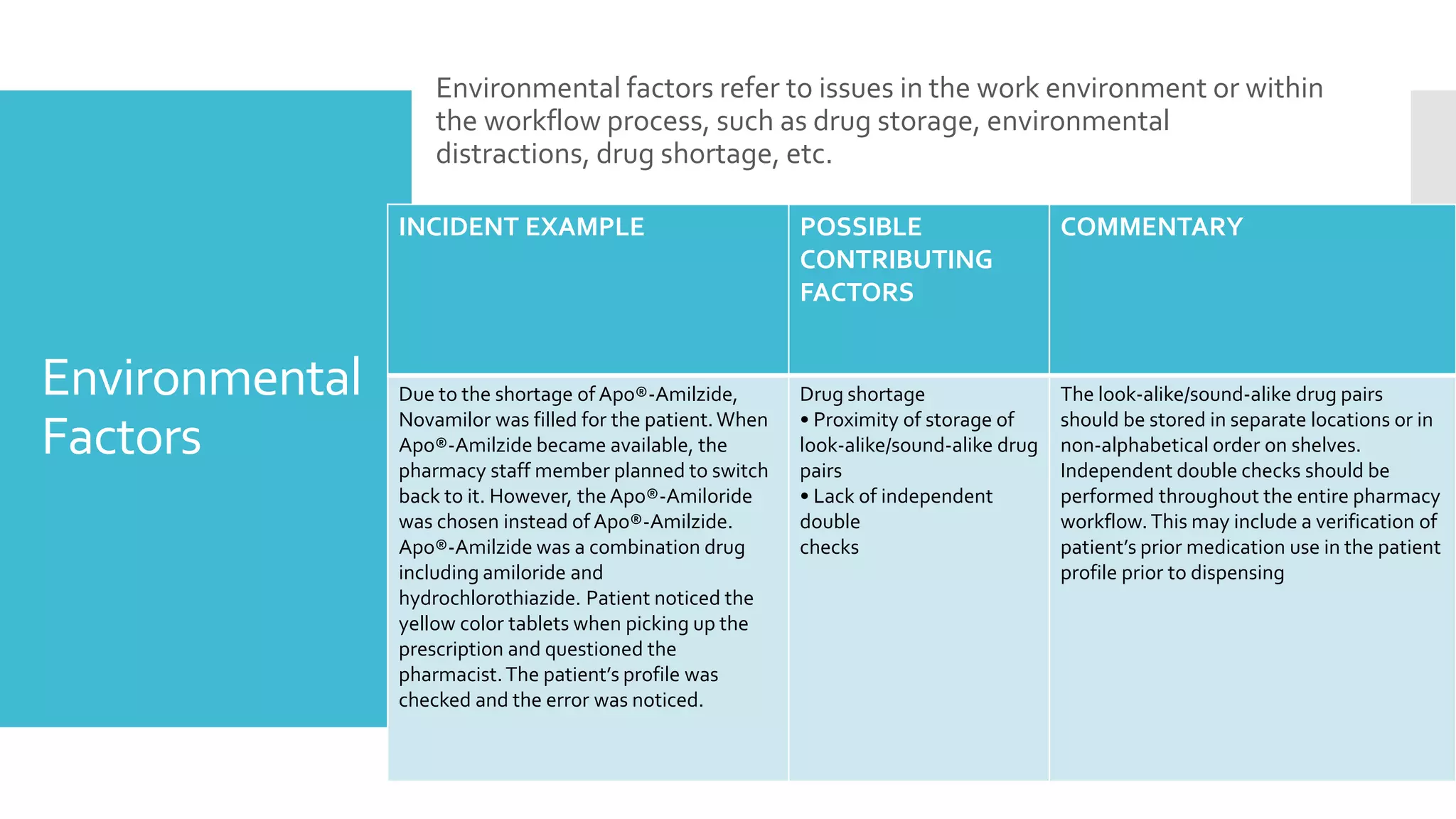 High alert & lasa medications | PPTX