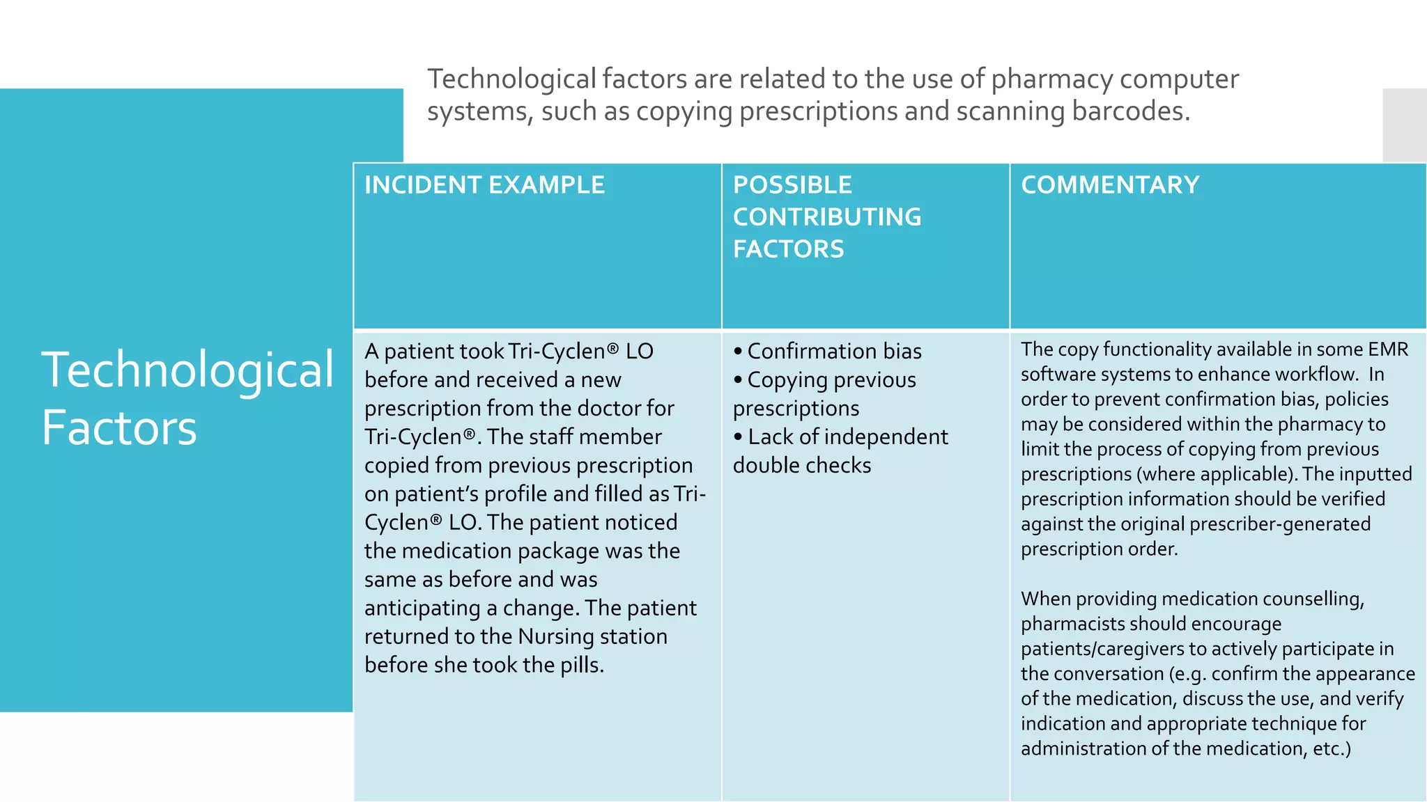 High alert & lasa medications | PPTX