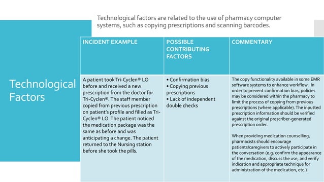 High alert & lasa medications | PPTX