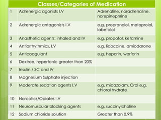 High alert medication | PDF