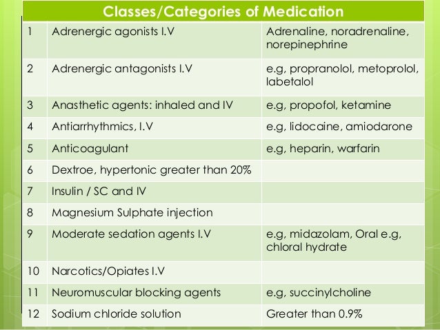 High alert medication