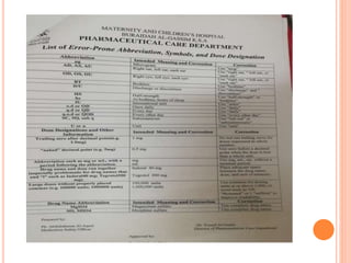 High alert medication | PPTX